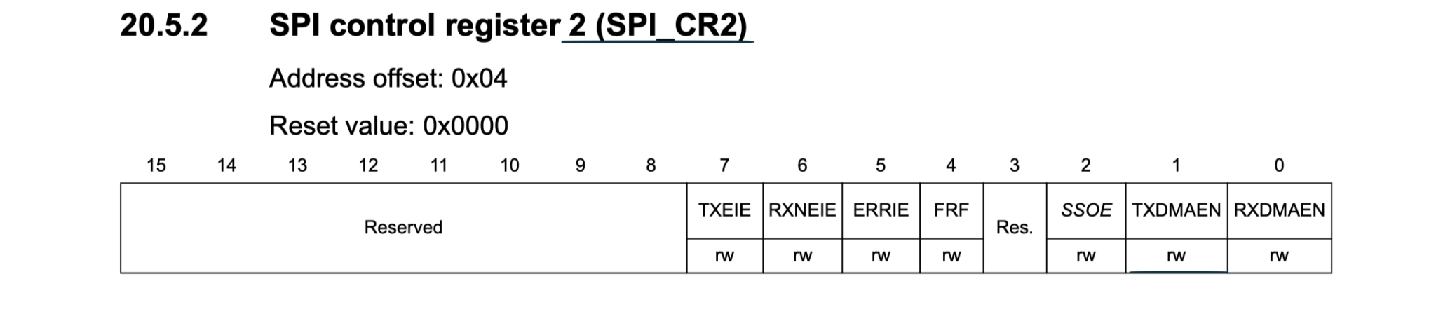 Revised Working With Stm32 And Spi Send Bytes Using Dma Embeddedexpertio